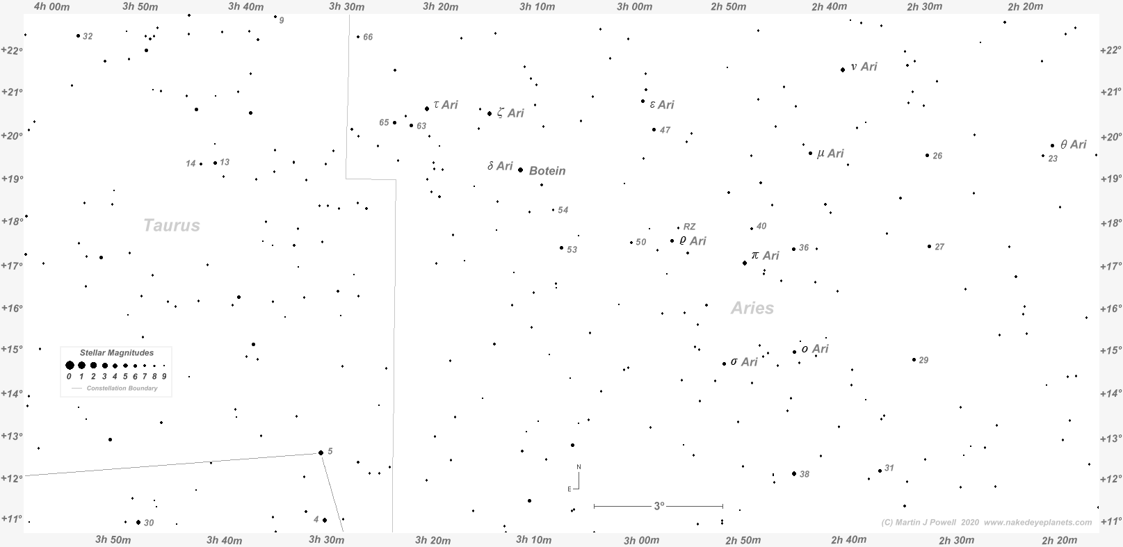 The Position of Uranus in the Night Sky: 2019 to 2032