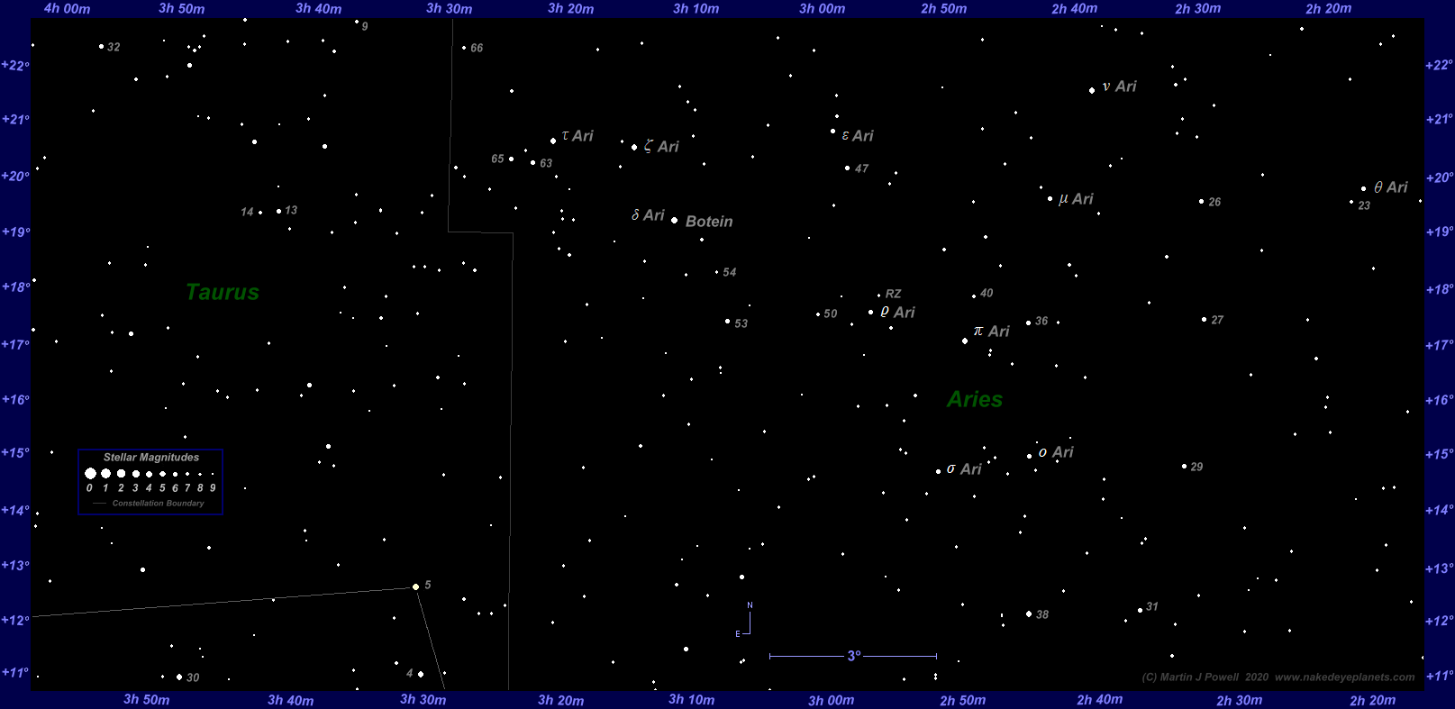 The Position of Uranus in the Night Sky: 2019 to 2032