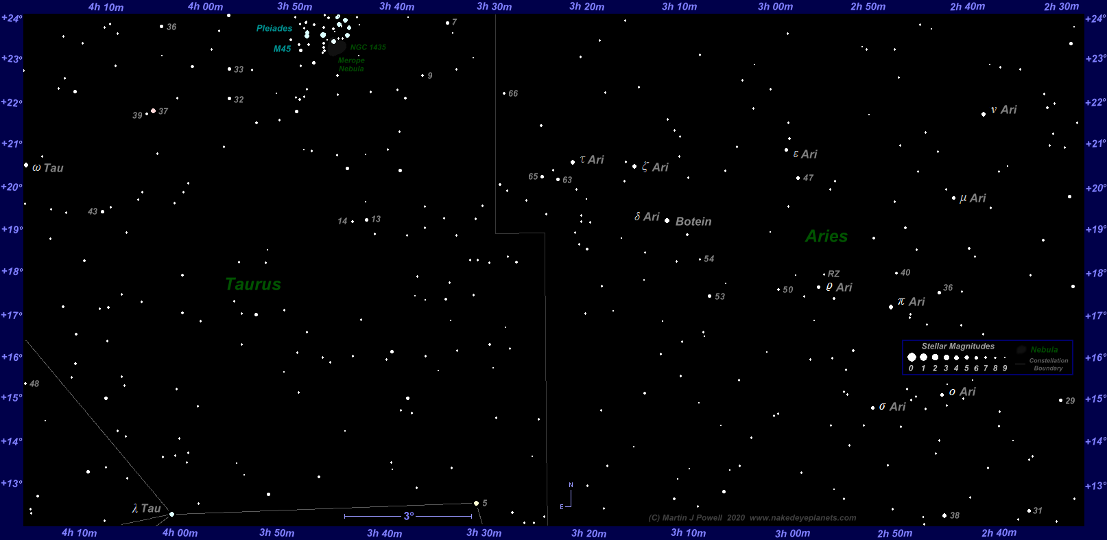 The Position of Uranus in the Night Sky: 2019 to 2032