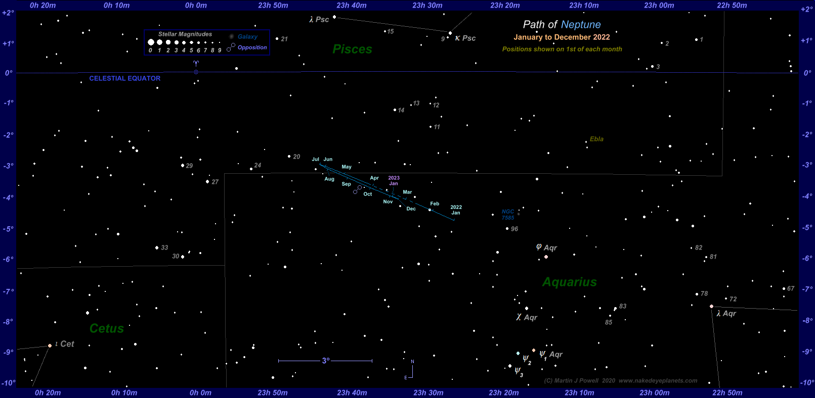 The Position of Neptune in the Night Sky: 2006 to 2023
