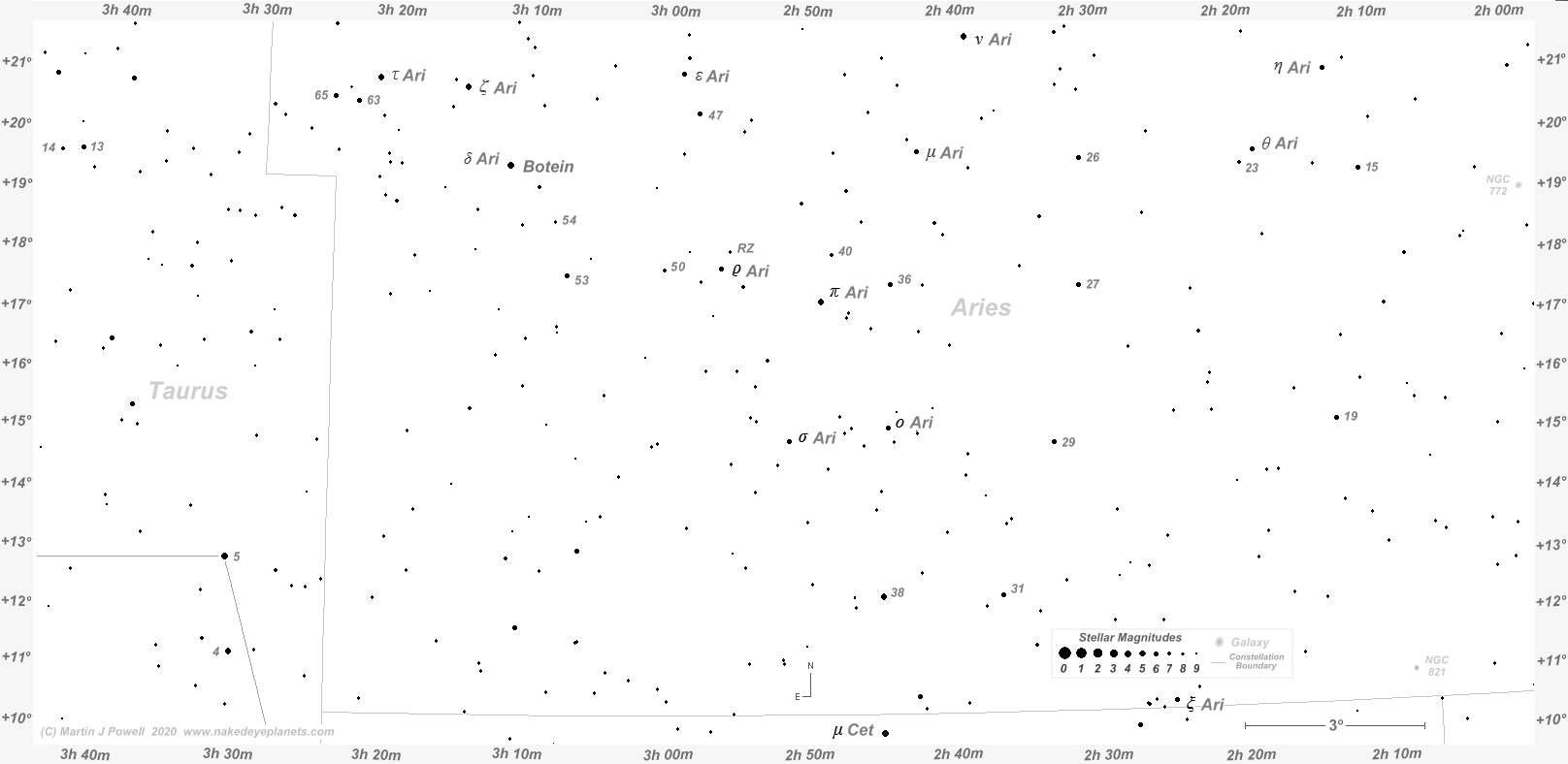 The Position of Uranus in the Night Sky: 2019 to 2032