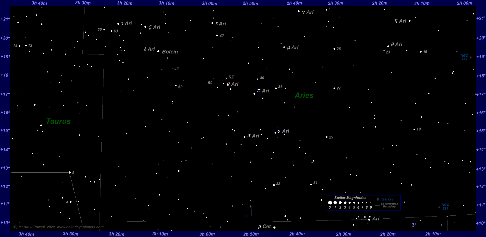 The Position of Uranus in the Night Sky: 2019 to 2032