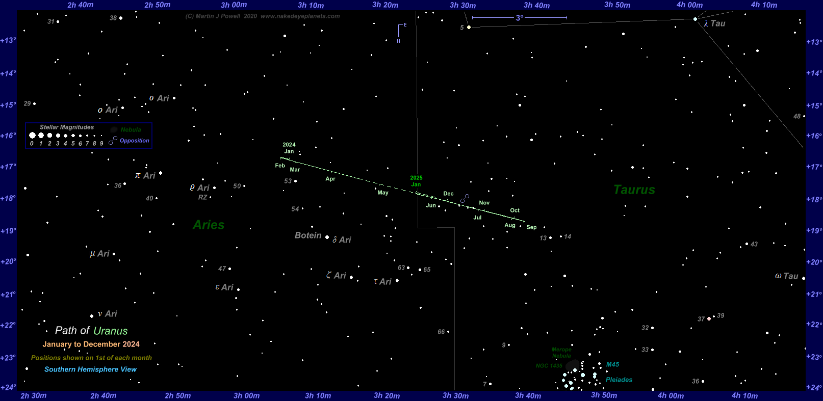 The Position of Uranus in the Night Sky: 2019 to 2032